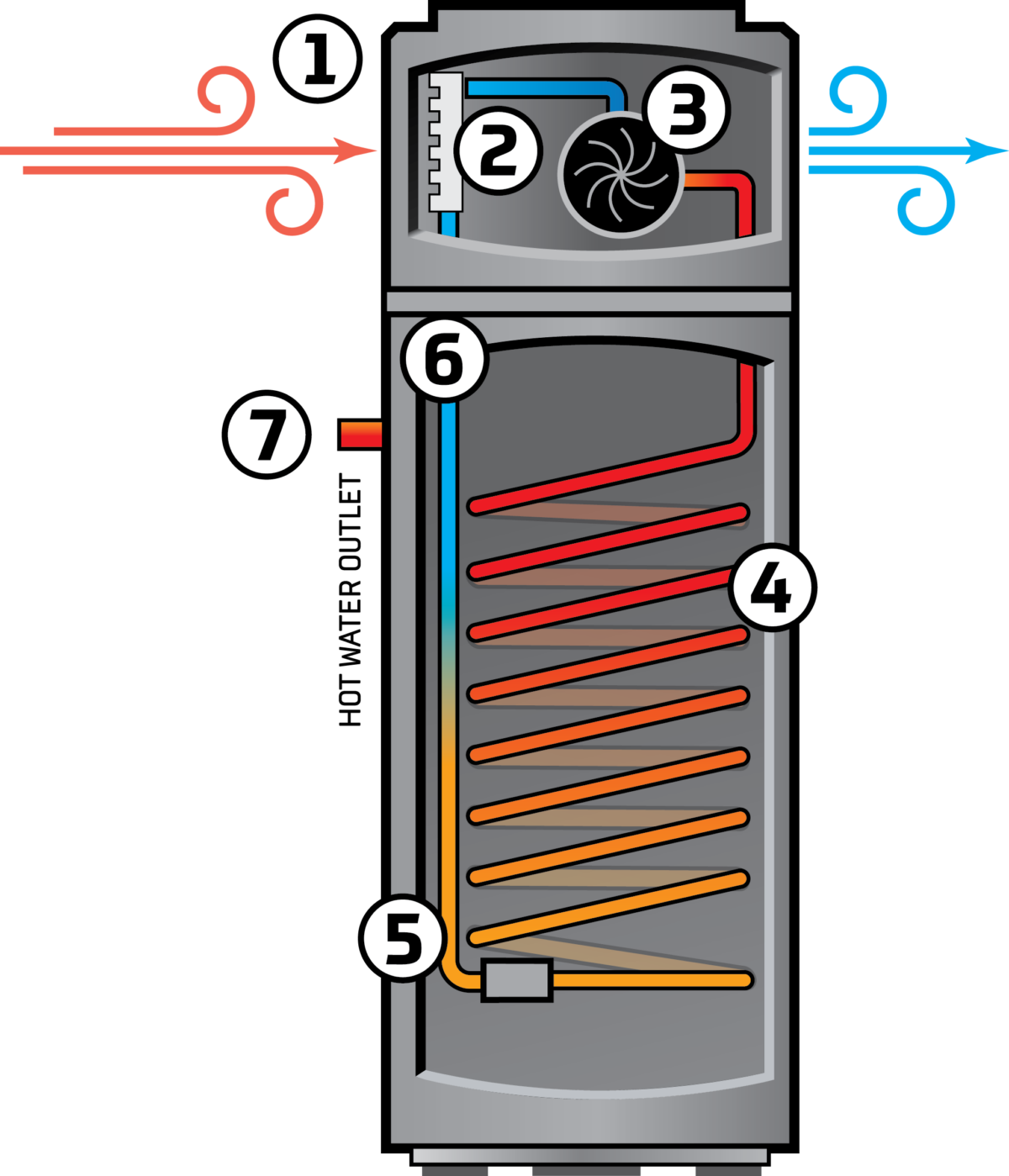 iStore 270L Heat Pump Hot Water System - $3080 * Fully Installed ...