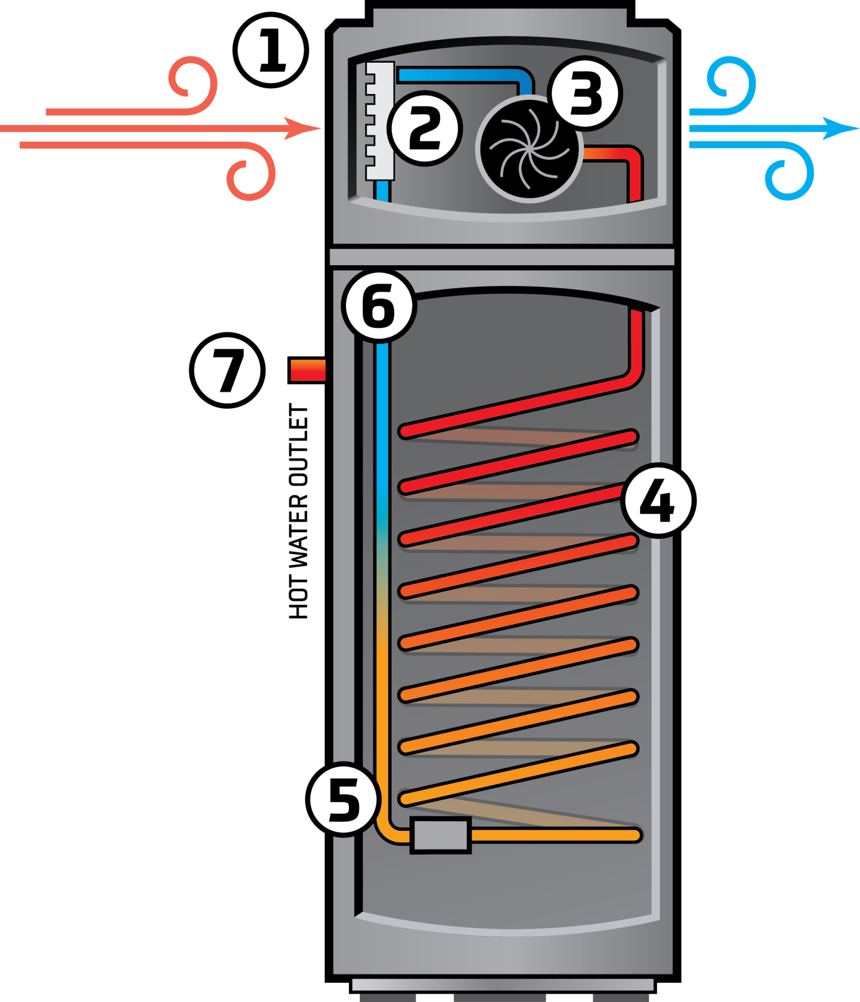 iStore 270L Heat Pump Hot Water System - $3390 * Fully Installed ...